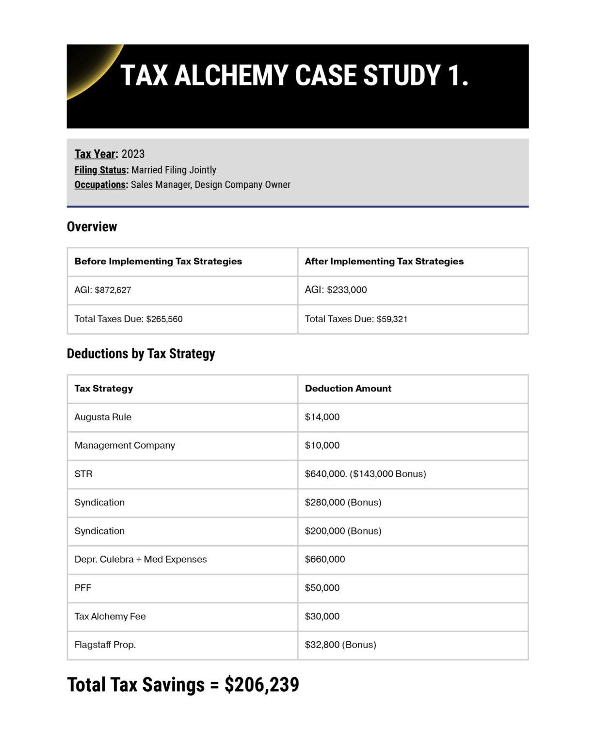 Tax Alchemy | Licensed Tax Strategists