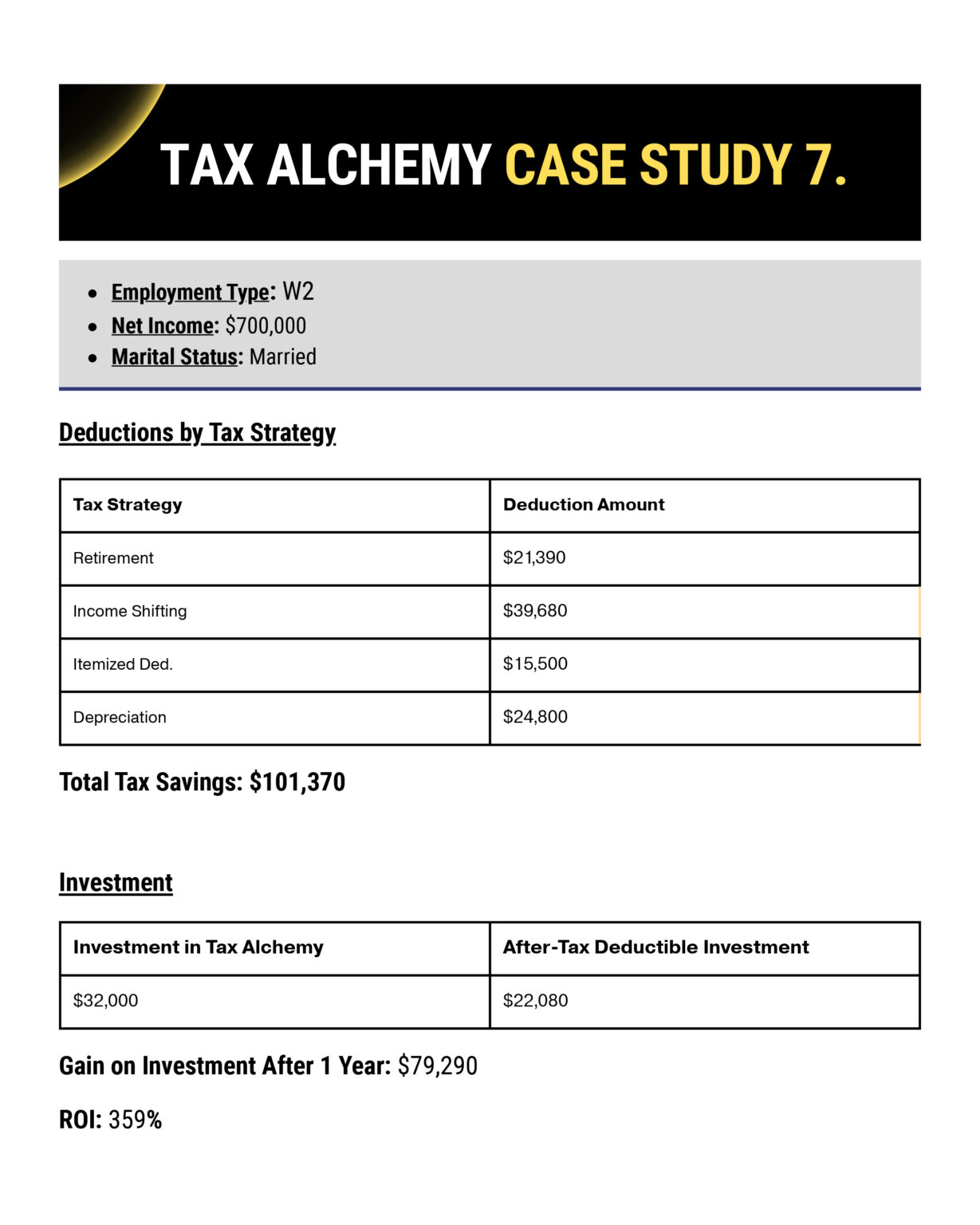 Tax Alchemy | Licensed Tax Strategists