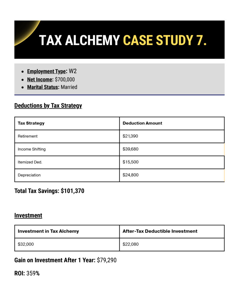 Tax Alchemy | Licensed Tax Strategists